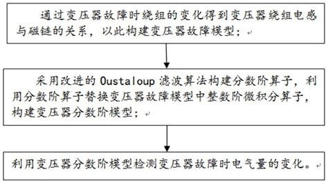 A Transformer Fault Detection Method And System Based On Fractional