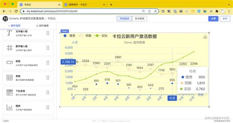 Echarts 折线图完全配置指南 手把手教你设置 Echarts 折线图详细教程echarts 折线图是图表中最常 掘金