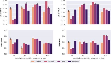 Figure 3 From Understanding The Properties Of Minimum Bayes Risk