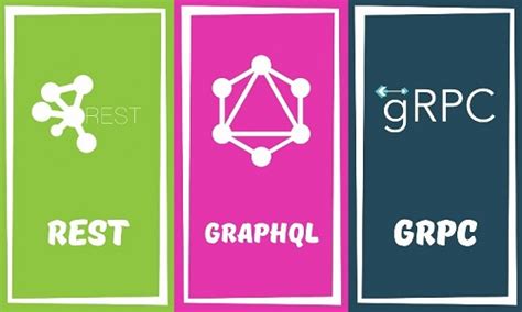 Rest Vs Graphql Vs Grpc Techaid24