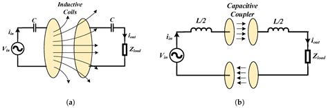 Wireless Power Transfer Systems For Charging Portable Electronics