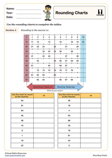 Rounding Worksheets Worksheets Library