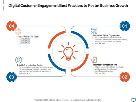 Digital Customer Engagement Best Practices To Foster Business Growth Presentation Graphics