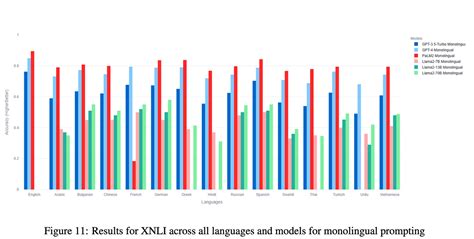 The Largest Llm Benchmarking Suite Megaverse By Mandar Karhade Md Phd Towards Ai