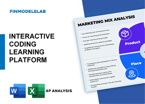 interactive coding learning platform marketing mix analysis 2025