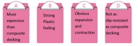 Which Is Better PVC Or WPC Decking HOSUNG WPC Composite