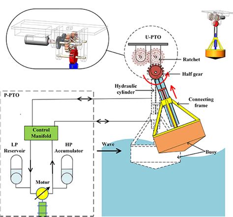 What Is A Wave Energy Converter At Anita Sosebee Blog