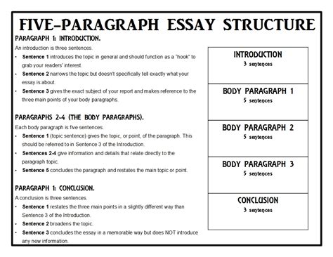 5 Paragraph Essay Outline Example