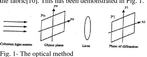 Figure 1 From Identification Of Woven Fabrics Defects Using Image Processing Semantic Scholar