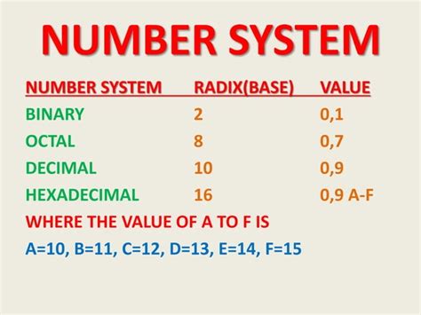 FUNDAMENTAL OF COMPUTER BCA Semester One PPTX