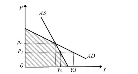 Asymmetric Type Of Macroeconomic Equilibrium For The Case Of Cpe 2