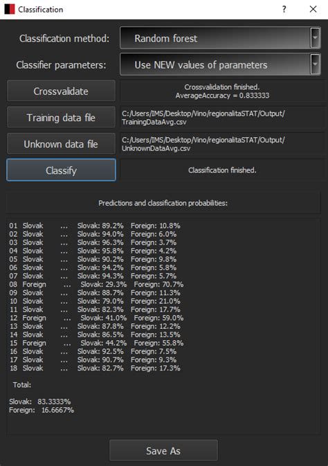 Results Of Random Forest Classification Method Download Scientific