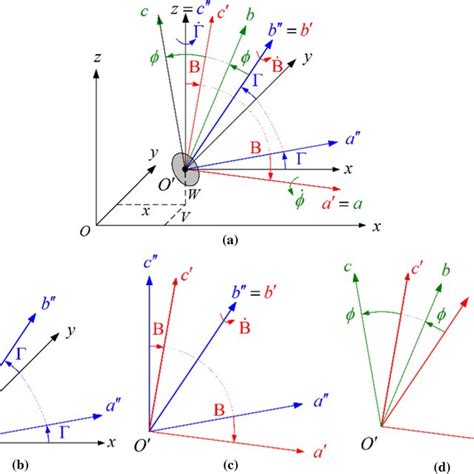 Vibration Response Of The Journal With Static Eccentricity Under Base