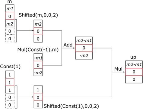 Tutorial Simulating Modern Magnetic Material Systems In Mumax3
