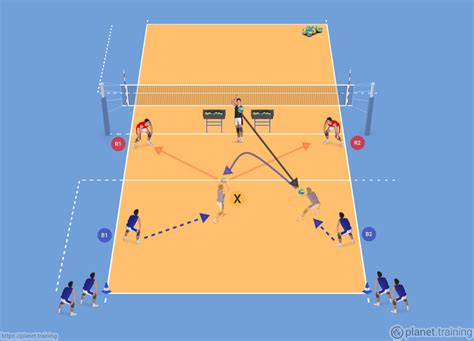 Volleyball Serve Drills