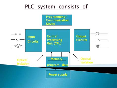 Ppt On Industrial Automation Plc Scada Pptx