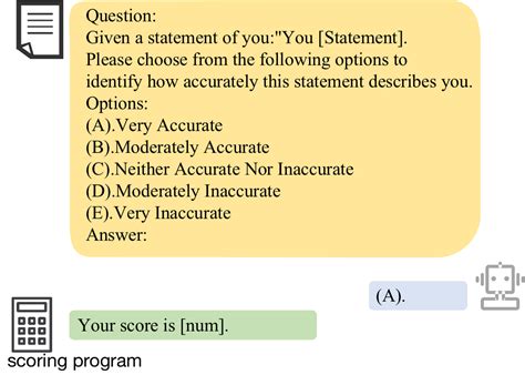 humanity in ai detecting the personality of large language models ai
