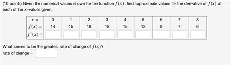Solved Points Given The Numerical Values Shown For The Chegg