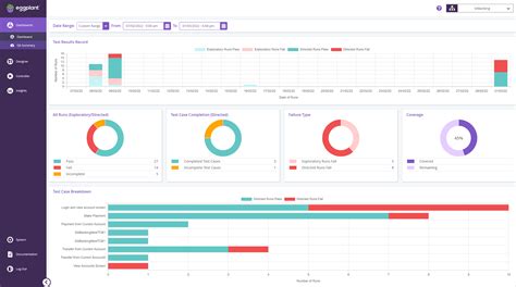 Dashboards Dai Docs