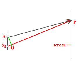 What Is The Concept Of The Optical Path And Path Difference Homework Study Com
