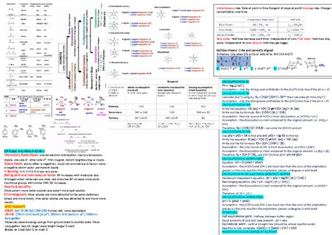Chem 101 Exam Cheat Sheet On Rates Equilibria And Calculations Studocu