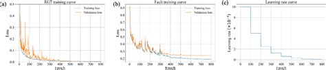 Figure From A Multi Task Learning Method For Relative Geologic Time Horizons And Faults With