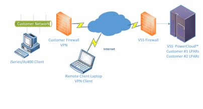 IT Consulting Services Digital Services Digital Engineering SrinSoft