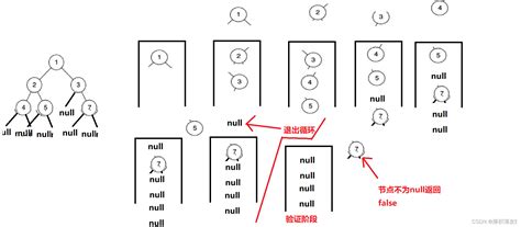958 二叉树的完全性检验验证完全二叉树 Csdn博客