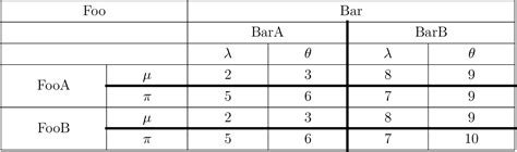 Tables Tabular Thicker Lines TeX LaTeX Stack Exchange