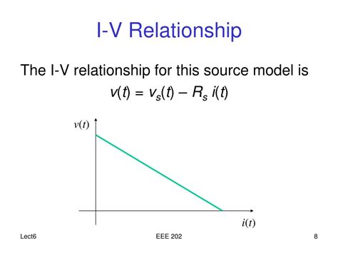 Ppt Resistor Combinations Source Transformation Powerpoint Presentation Id 502789