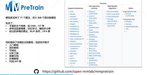 【七班】openmmlab 开源项目介绍【openmmlab ai实战营第二期day1】【文末有福利】 openmmlab model