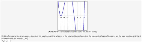 Solved Find The Formula For The Graph Above Given That It Chegg