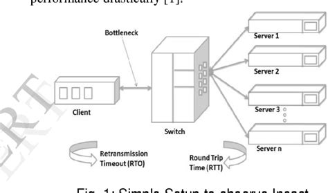 Figure From Application Based Approach To Address TCP Incast Problem In Data Center Networks