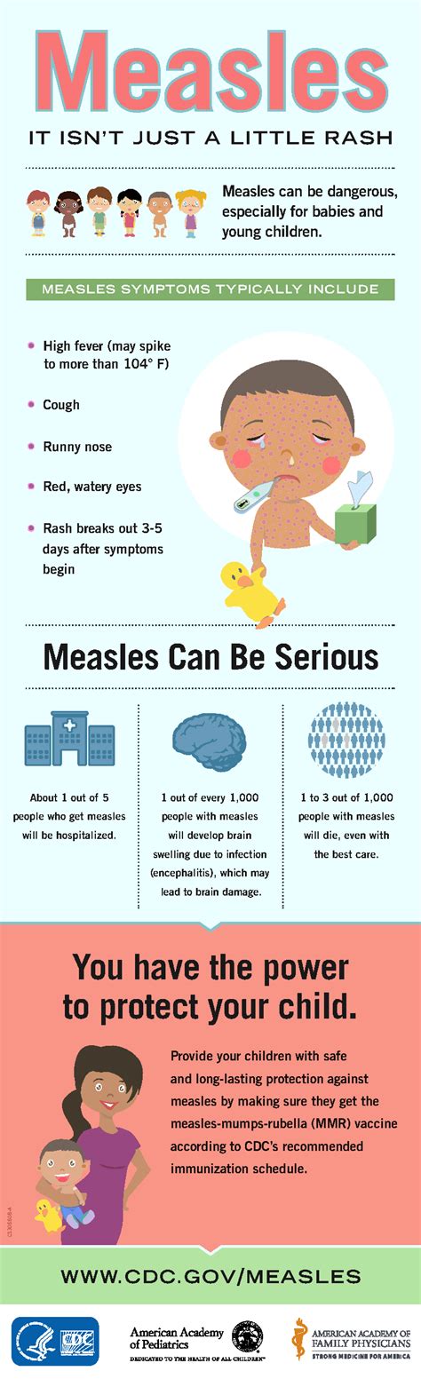 Infographic Measles
