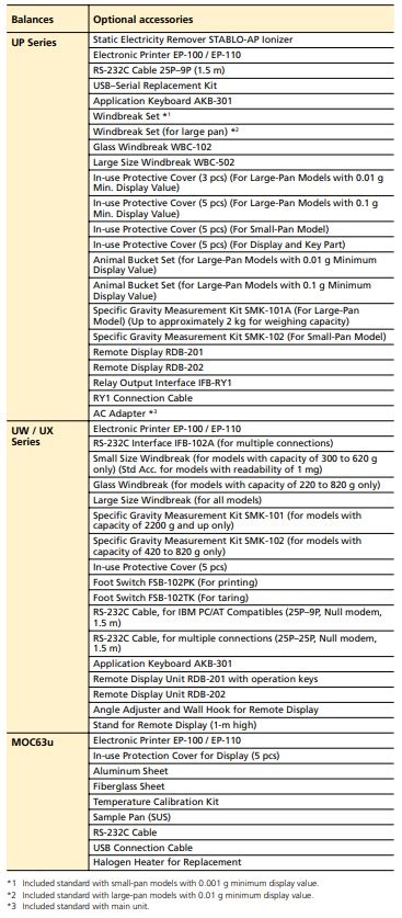 Specific Gravity Measurement Kit 崇浩光電科技股份有限公司