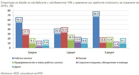Българин плаща все по малко храна и все повече за данъци Новини от