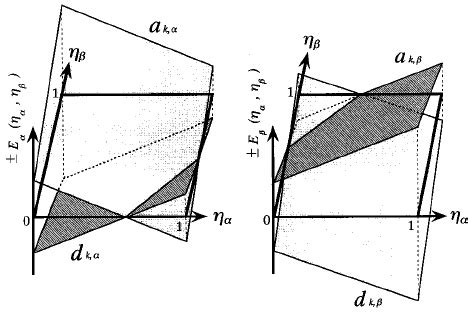 Conversion Between The Energies Of One Electronic States Download