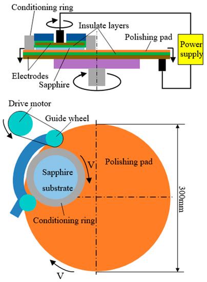 Applied Sciences Special Issue The High Efficiency Machining Process And Machining Of