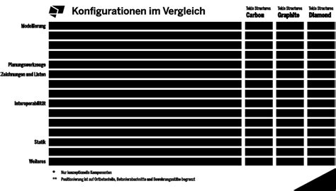 Tekla Structures Subscription Glaser Programmsysteme Gmbh