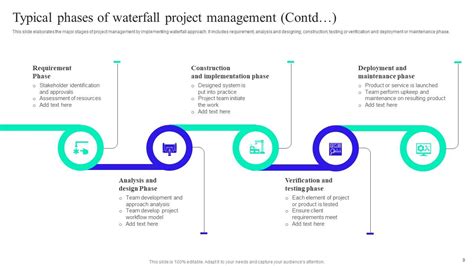 Implementation Guide For Waterfall Methodology In Project Management Powerpoint Presentation