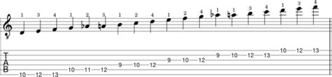 Learn Barry Harris Major 6th Diminished Scale On Guitar With