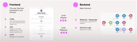 🎥 Build A Custom Web App With Make News Make Community