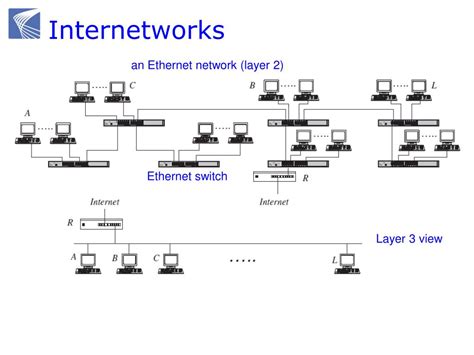 Ppt Cs Ee 143 Communication Networks Chapter 6 Internetworking