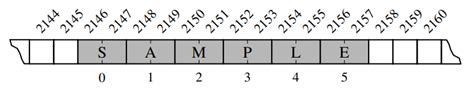 Arrays How Much Memory Python Will Use To Store Bit Integer In List Stack Overflow