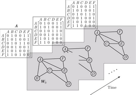 spatio temporal co relation for traffic flow prediction download