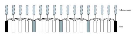 Fine Granularity Scalability Fgs Prediction Structures Download Scientific Diagram