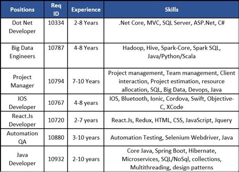 Ankita Singh Pundhir On Linkedin Hiring Dotnetdeveloper Dotnetjobs Bigdataengineer