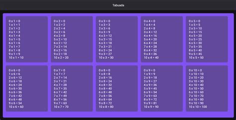 Github Bernardoverasmultiplication Table Js Multiplication Table