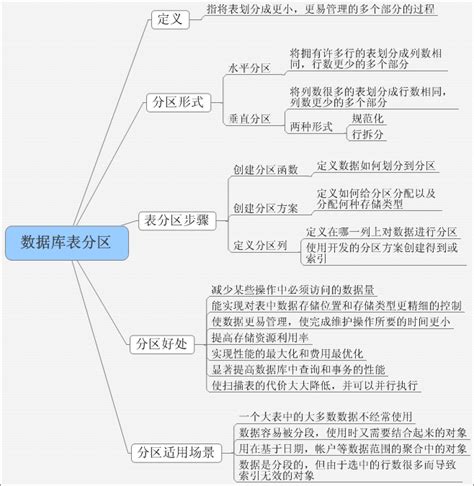 数据表分区 优化数据库性能 keely 博客园