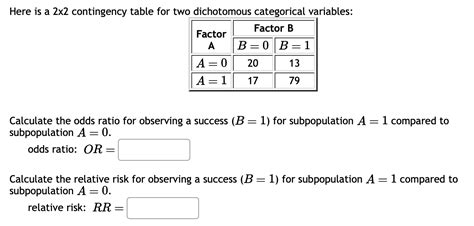 solved here is a 2×2 contingency table for two dichotomous